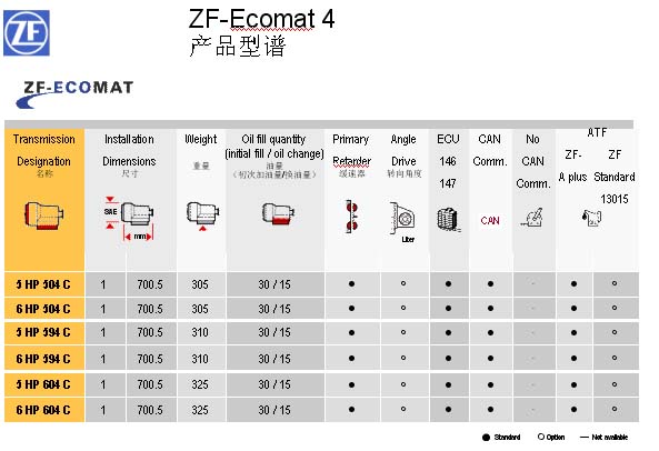 ZF-Ecomat 4自动变速箱 - ZF传动系统与底盘技术