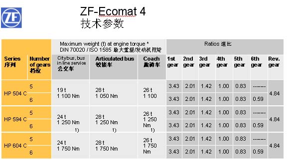 ZF-Ecomat 4自动变速箱 - ZF传动系统与底盘技术