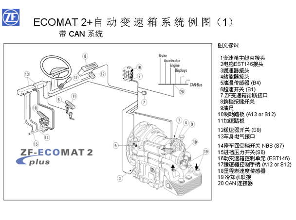 ZF-Ecomat 2+自动变速箱 － ZF传动系统与底盘技术