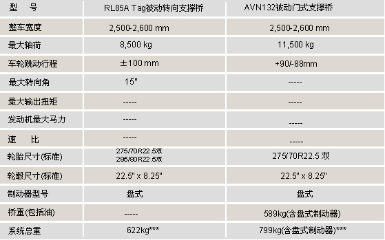 ZF低地板公交客车车桥系统 - ZF传动系统与底盘技术
